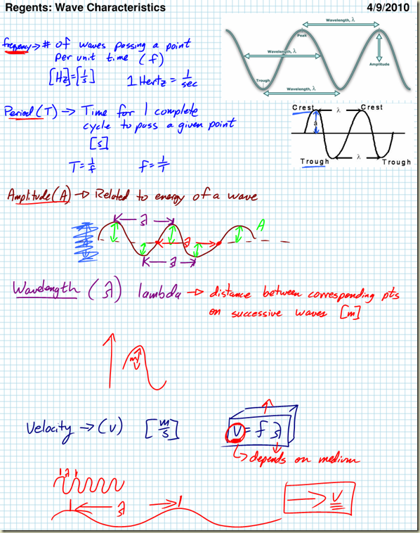 Wave Characteristics - Regents Physics